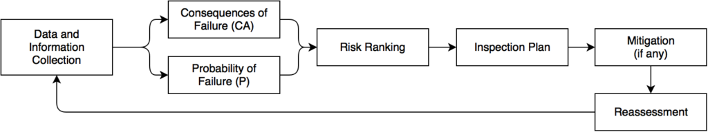 Palladio RBI - Matcor Technology & Services Pte Ltd - Matcor Technology ...